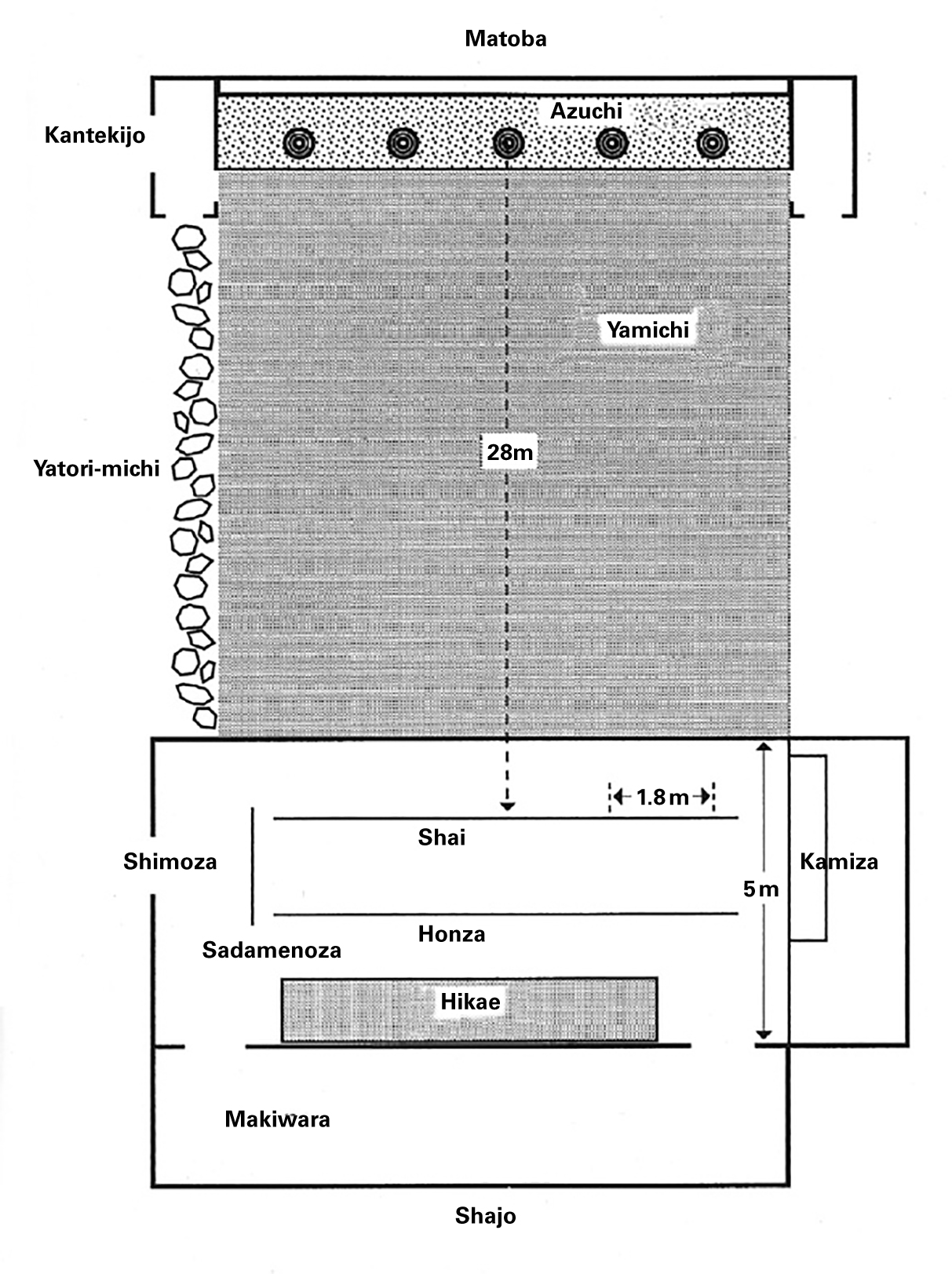 Dojo – OKO Kyudo Europe